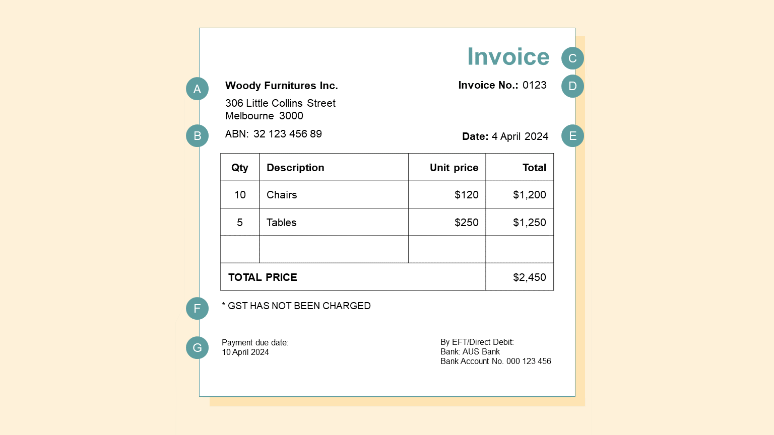 How to write an invoice in Australia | The Mango Method